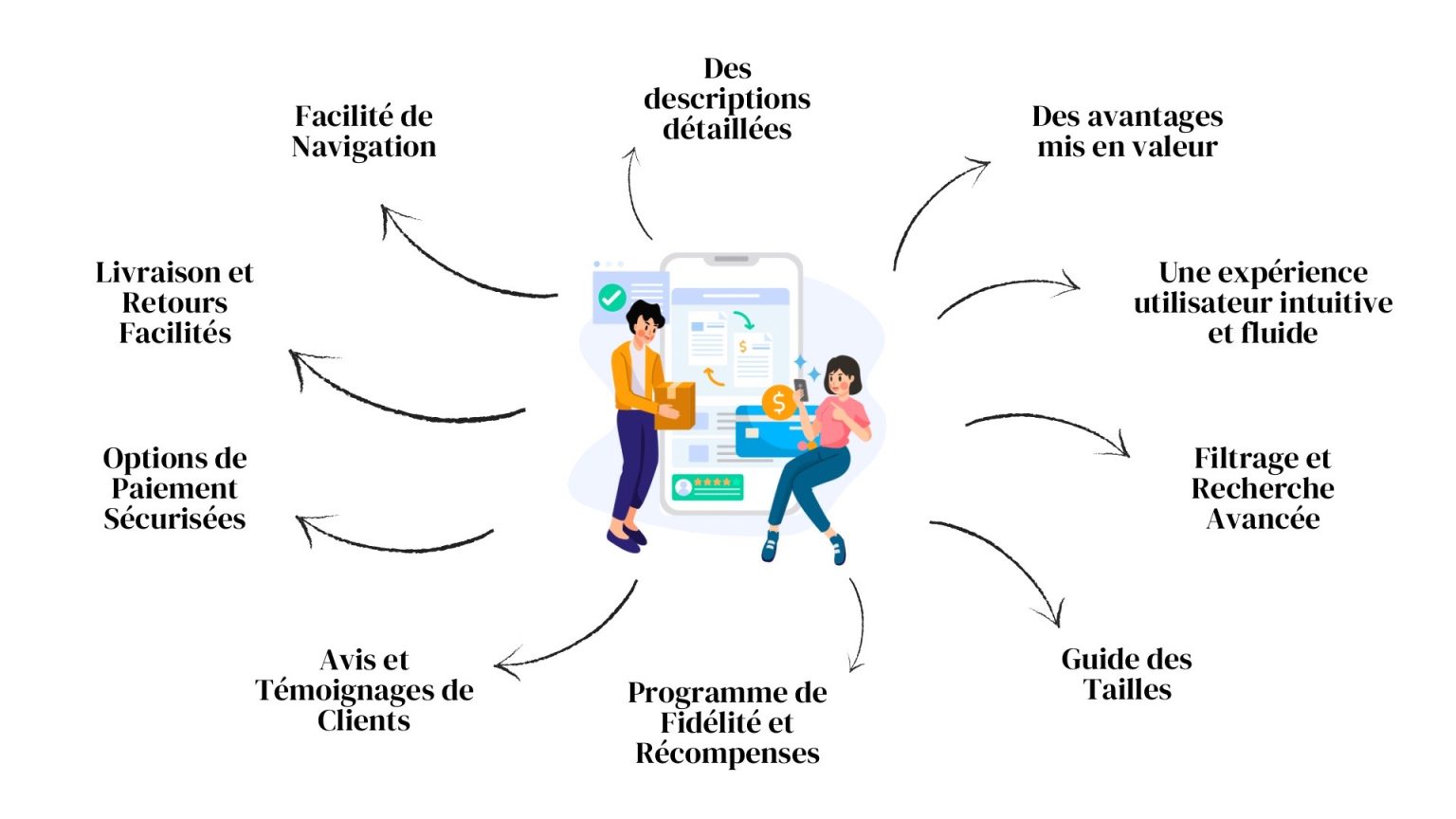 Les 10 meilleures pratiques e-commerce du prêt-à-porter - Carla Raffi